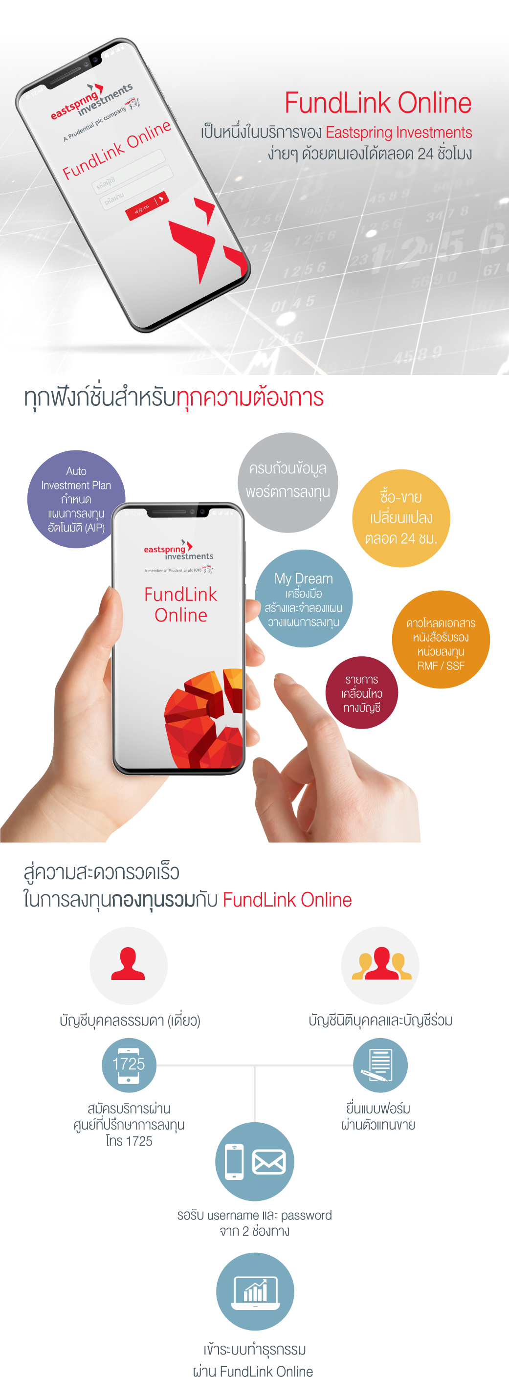 FundLink Online | Eastspring Investments