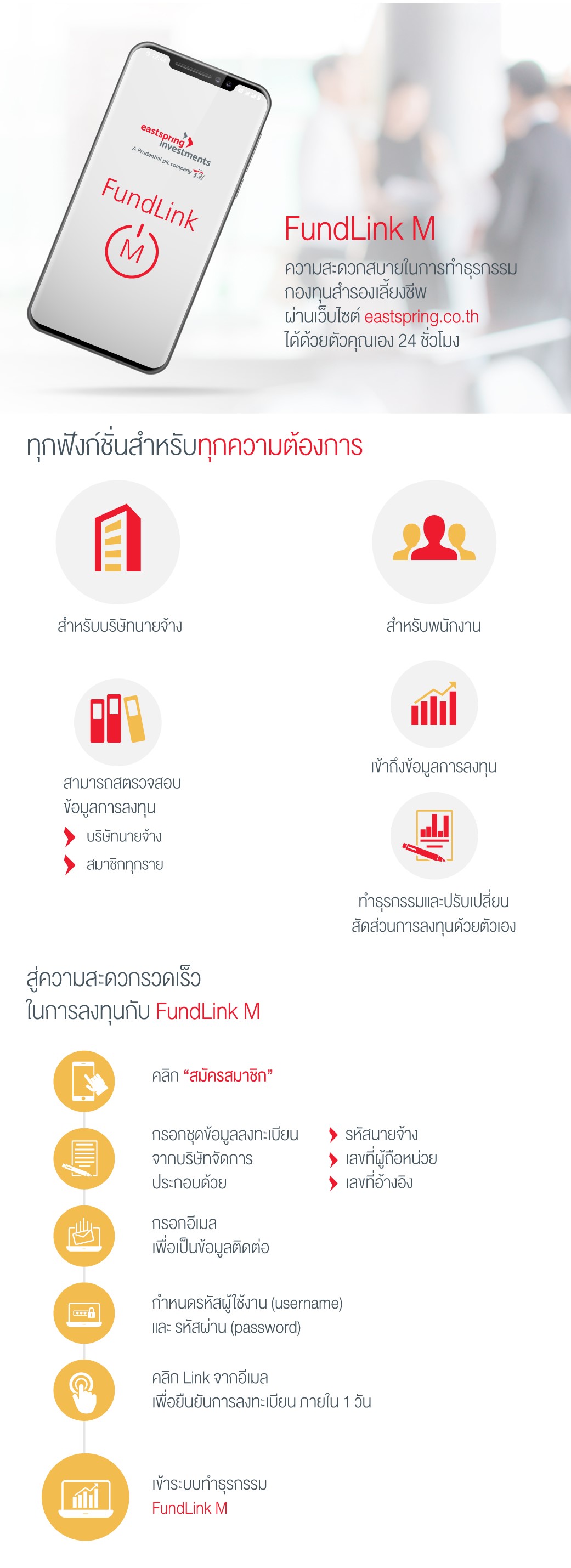 FundLink M | Eastspring Investments